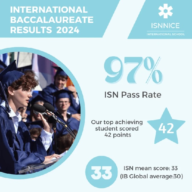 ISN Celebrates 2024 IB DP Results | Editorial | Relocate magazine