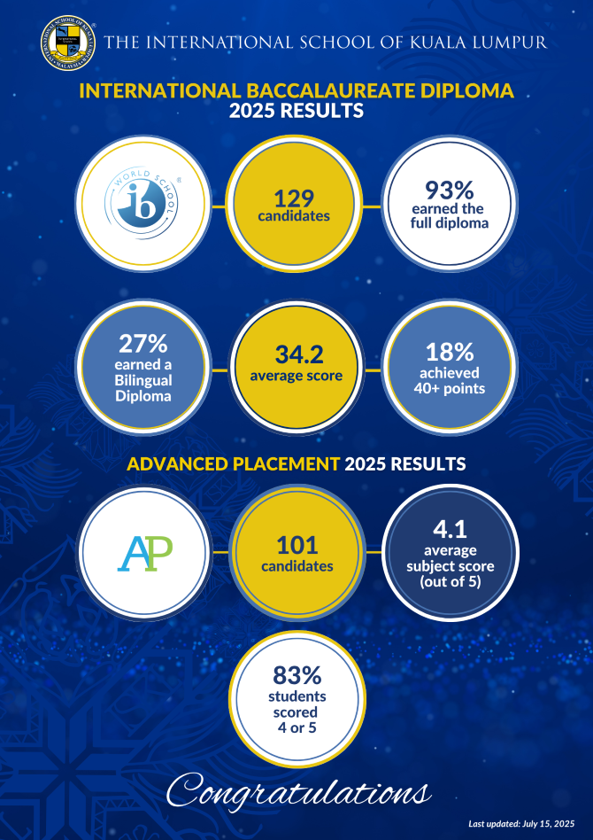 ISKL’s 2025 IB and AP Highlights | Editorial | Relocate magazine